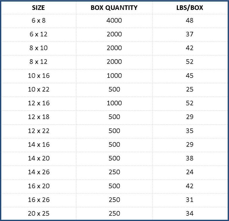 Plastic bags, Paper bags in stock | ROBYN PACKAGING CO. INC